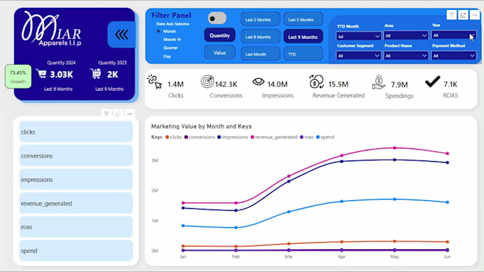 Make dynamic reports as a visualization expert by Flames4glory | Fiverr