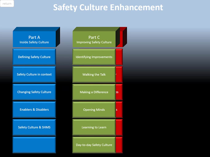 Provide a presentation on hse as well as training slides with ai effect ...
