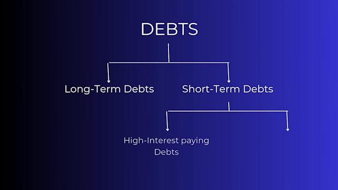 Simplify your business processes with a clear and concise flow chart by ...
