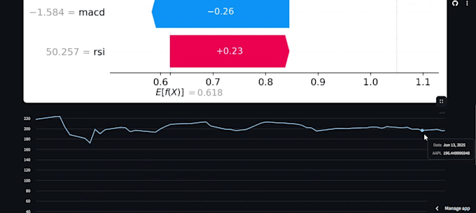 Build ai powered web apps using python and react by Reenmayee | Fiverr