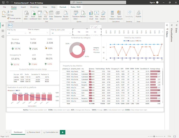 Be your data analyst and powerbi expert by Ronydas_dataana | Fiverr