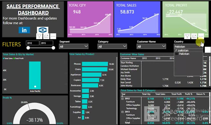 Provide power bi data analyst consultation and training by Saadnayyar ...