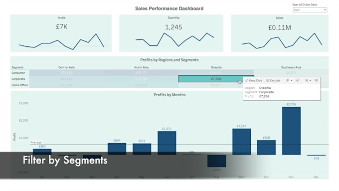 Create interactive tableau dashboards by Tracy23840 | Fiverr Create interactive tableau dashboards by Tracy23840 | Fiverr