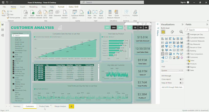 Create professional power bi dashboard and reports by Faizan_87 | Fiverr