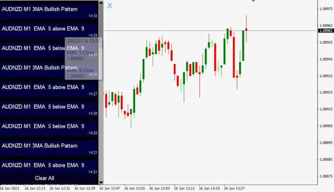Add c9 notifications to your mt4 or mt5 indicator or expert advisor by Rex_konrad | Fiverr