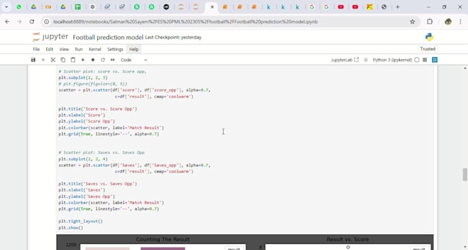 Build accurate prediction models with python by Sayem_1995 | Fiverr
