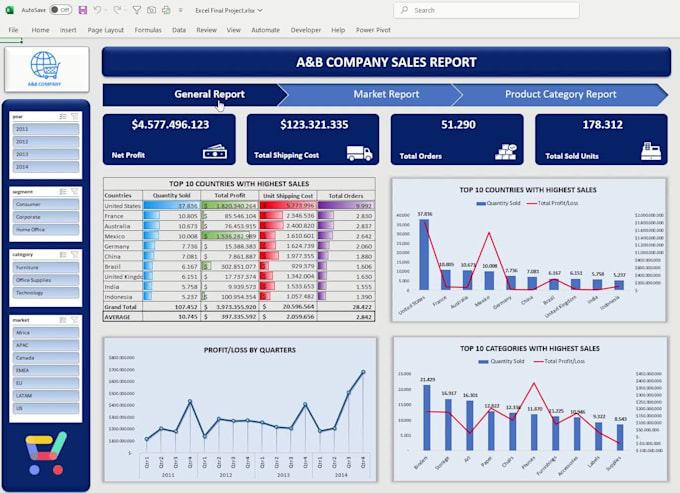 Create charts and graphs in excel by Hilal_guleryuz | Fiverr
