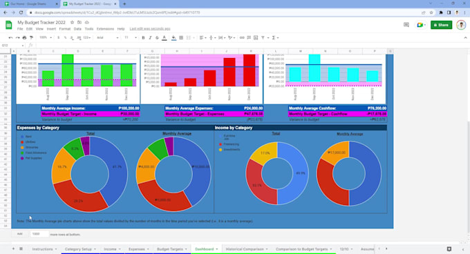 Create budget tracker with visualized automated analysis by Orlec05 ...
