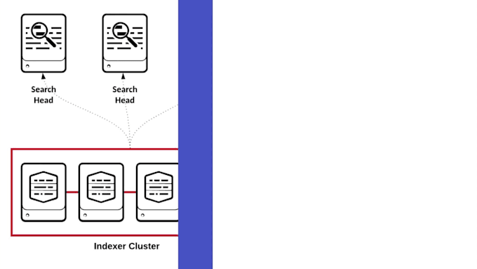 Transform data into insights with splunk dashboards and alerts by Webarcher | Fiverr