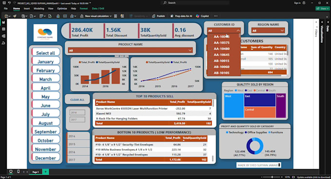 Visualize your data in power bi with interactive kpis by Sufiyanjawaid ...