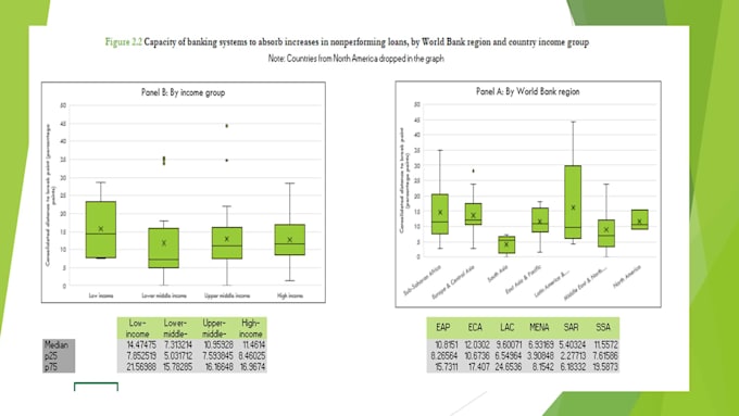 Provide expert excel services data analysis spreadsheet design and more ...