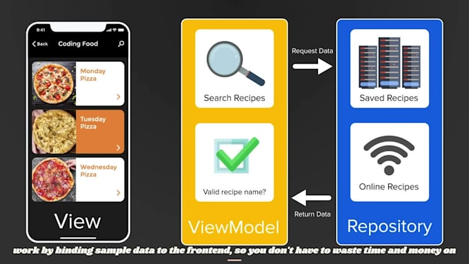 Design xamarin forms ui ux with mvvm for ios and android by Faridamro | Fiverr