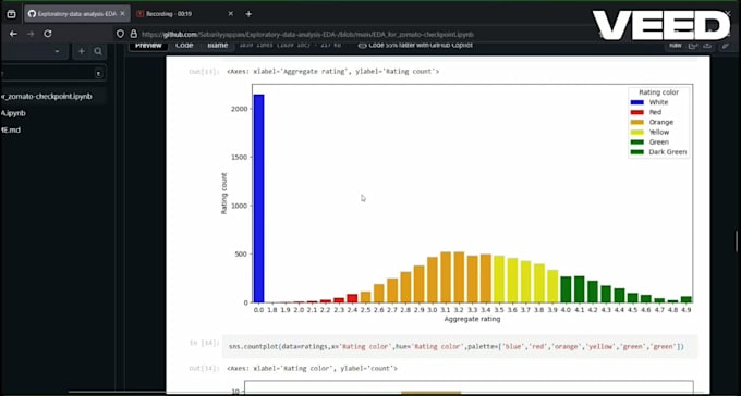 Do data preprocessing, eda, and build ml models by Sabari12d | Fiverr