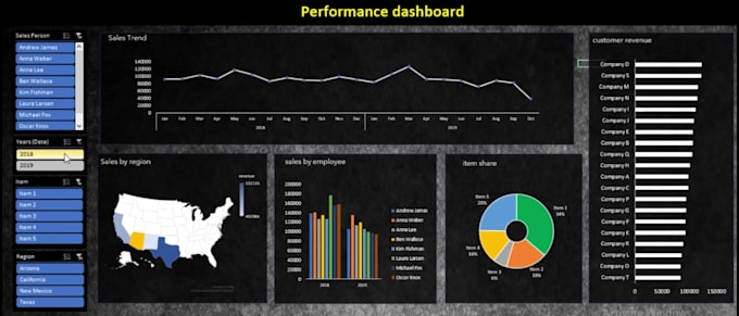 Create an interactive excel dashboard and report by Shahfaisal88 | Fiverr