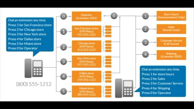 Help to manage your ringcentral system update resolve issue by ...