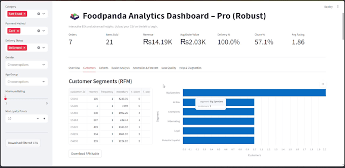 Build responsive streamlit web apps with machine learning using python by Muzamil_shahid1 | Fiverr