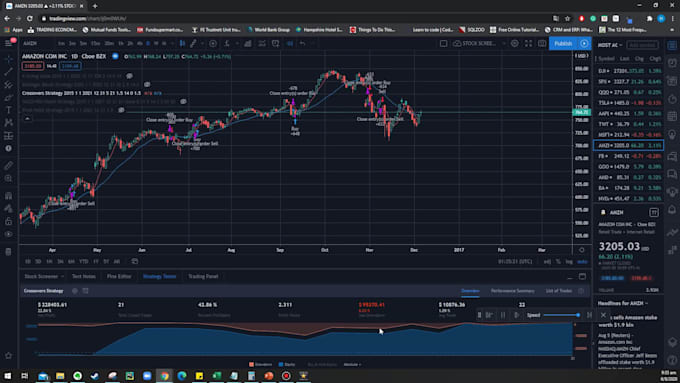Code your trading strategy on tradingview by Harrodslok | Fiverr