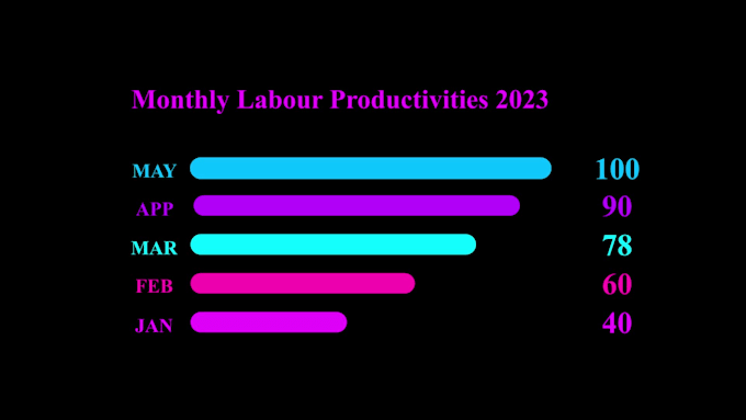 Create infographics a visual animated flow chart, a diagram, by Mr ...