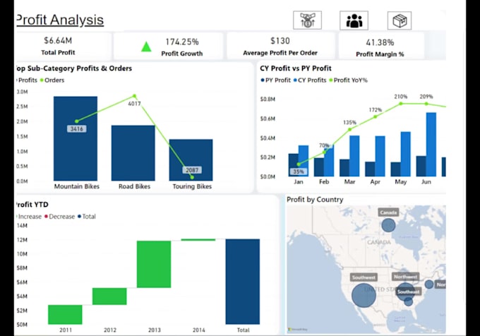 Create Interactive Excel Dashboard Data Visualization Charts Graphs
