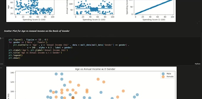 Build and fine tune ml, data science projects in python by Mohmujeeb | Fiverr