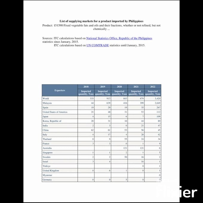 Provide export import consultation, hs code, custom duties, import ...