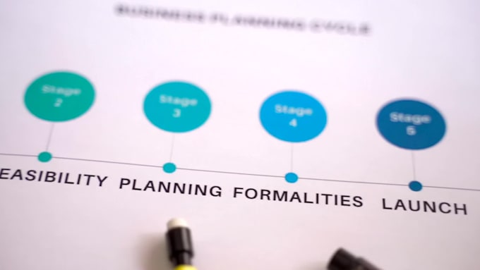 Write business plans for startups by Sauda25 | Fiverr