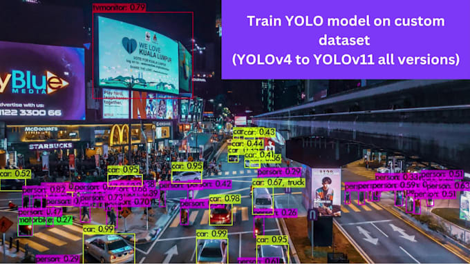 ¿proyectos de detección de objetos, clasificación de imágenes y segmentación de objetos de yolo?
