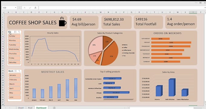 Create Excel Graphs Excel Charts Dashboards And Macros By Mannu282993 Fiverr