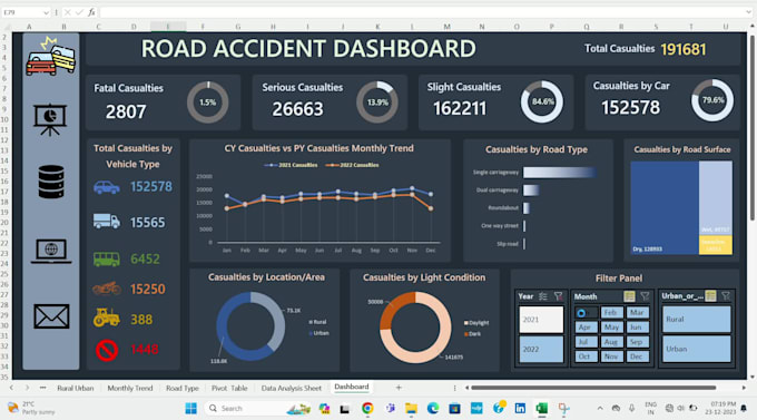 Do data cleaning data analysis and data visualization on excel by Vishnu783 | Fiverr