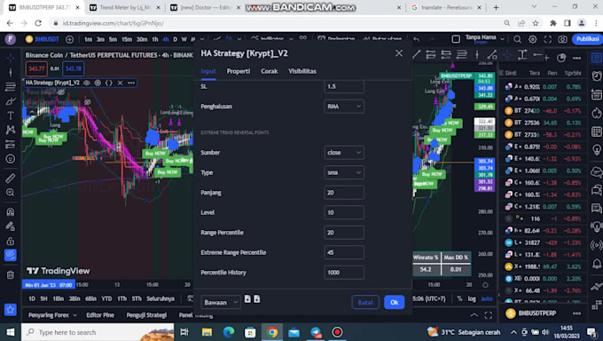 Code custom indicator or strategy tradingview by Yogirahman | Fiverr