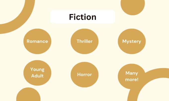 Be Your Ebook Writer As A Fiction Ghostwriter Or Non Fiction