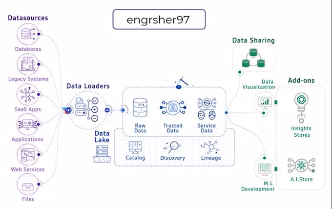 Visualize your data effectively by Engrsher97 | Fiverr Visualize your data effectively by Engrsher97 | Fiverr