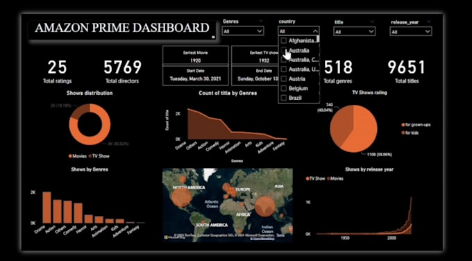 Create insightful power bi dashboards and reports for data ...