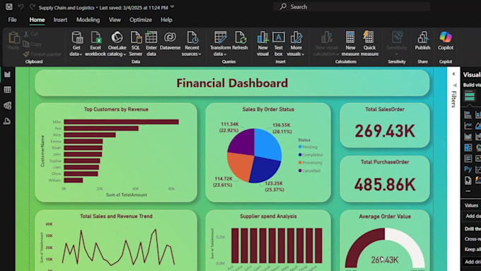 Create interactive power bi dashboards with sql and dax by Amna_dtaanalyst | Fiverr
