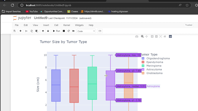 Perform data cleaning, analysis, data visualization, and predictive ...