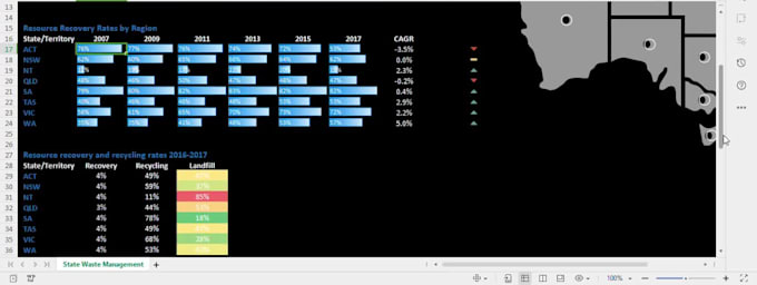 Do data analysis, data visualization, data entry on excel by ...