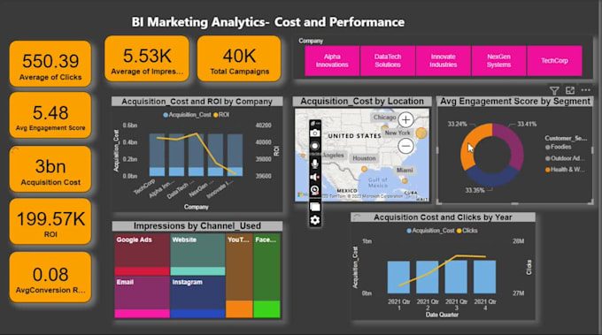 Create power bi dashboards by Hansabhawnani | Fiverr Create power bi dashboards by Hansabhawnani | Fiverr