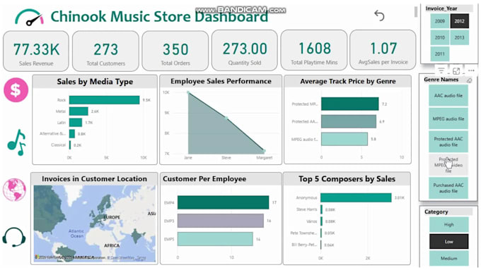 Analyze and visualize your data using python and power bi by ...