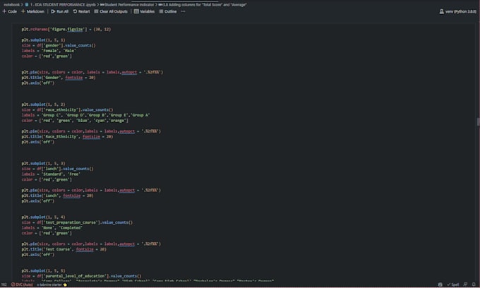 Do exploratory data analysis and visualization with python by Dipraz7 | Fiverr