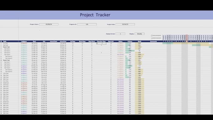 Provide an interactive project tracker template in excel by Ozdorit ...
