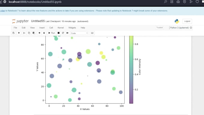 Do classification, clustering, ml, nlp, sentiment analysis tasks by Zaid_ahmed9 | Fiverr