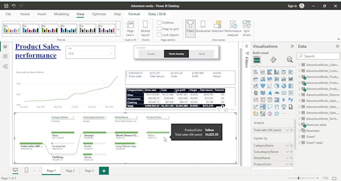 Crafting dynamic dashboards for data insights by Farrelmhishi96 | Fiverr Crafting dynamic dashboards for data insights by Farrelmhishi96 | Fiverr