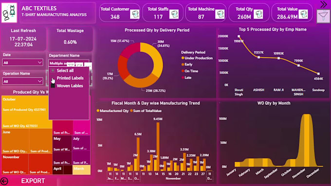 Do power bi dashboards by Binuaxs | Fiverr