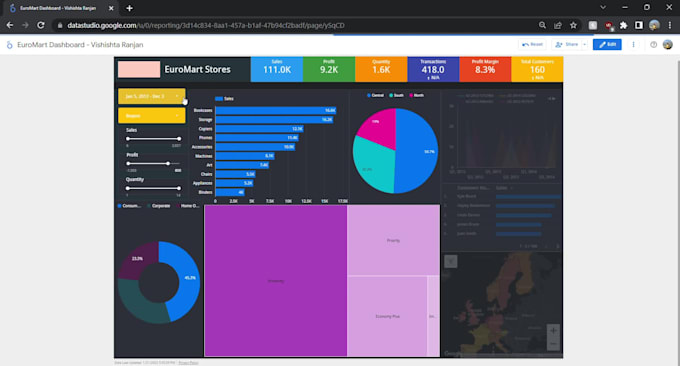 Be your data analyst create google data studio dashboards by ...