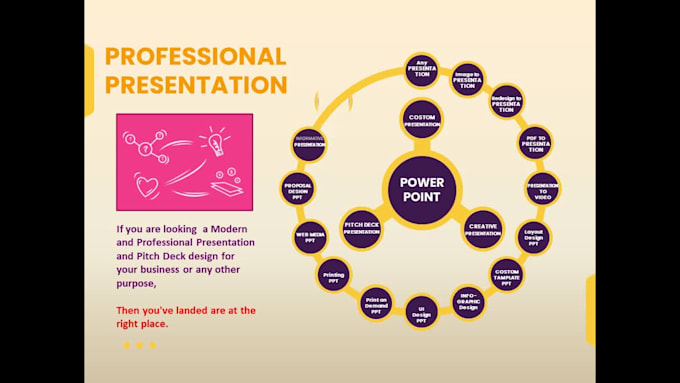 Do a eye catching powerpoint presentation design by Graphicarestudi ...