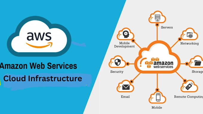 Automate your aws infrastructure using terraform and cloudformation by ... Automate your aws infrastructure using terraform and cloudformation by ...