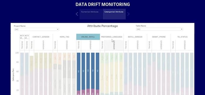 Do insightful power bi, tableau and google sheets dashboards by Senusuhara | Fiverr