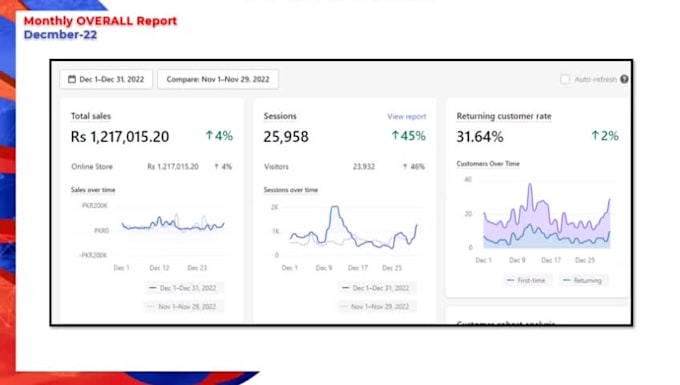 Set up meta ads , google ads, basic graphics designs by Chshams | Fiverr
