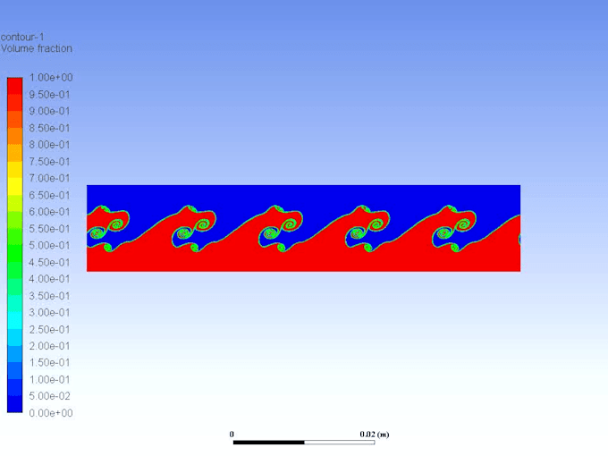 Provide accurate cfd simulations using ansys fluent by Harisiqbal97 ...