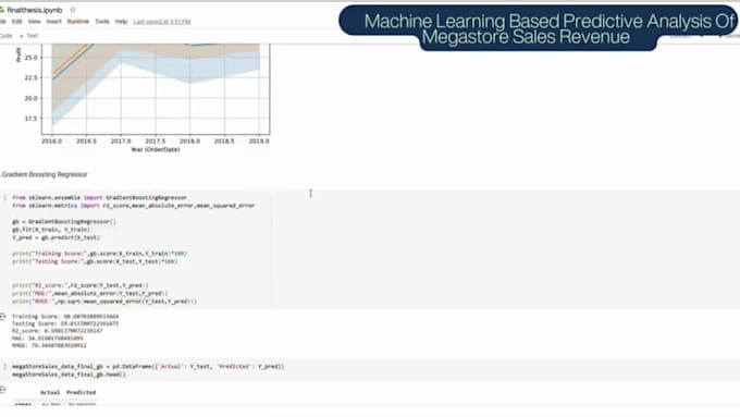 Deliver expert data analysis and machine learning solutions with python by Md_prorasel | Fiverr